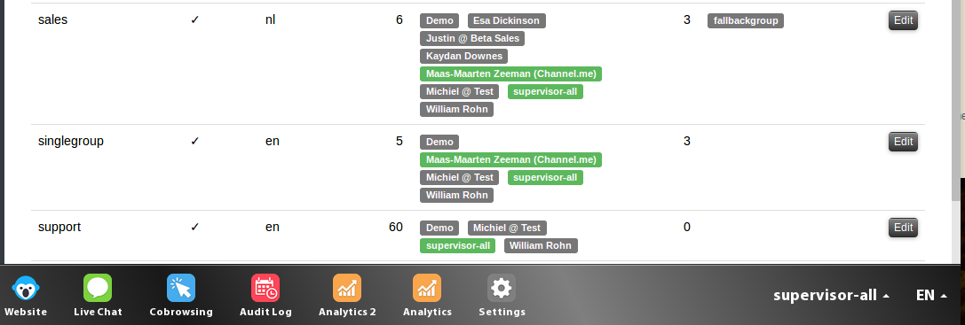 Chat - Supervisor Dashboard • Channel.me